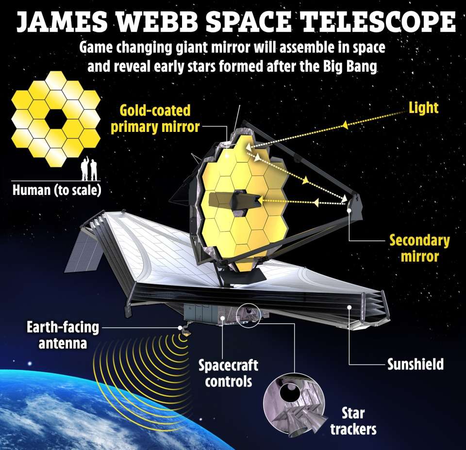 Where is the James Webb space telescope RIGHT NOW? London Journal | The ...