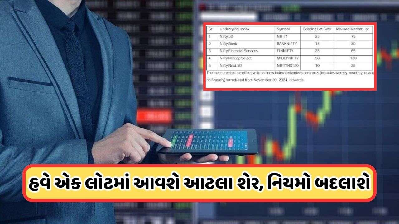 NSE Revises Lot Sizes: SEBI Revises Lot Sizes of Nifty, Bank Nifty ...